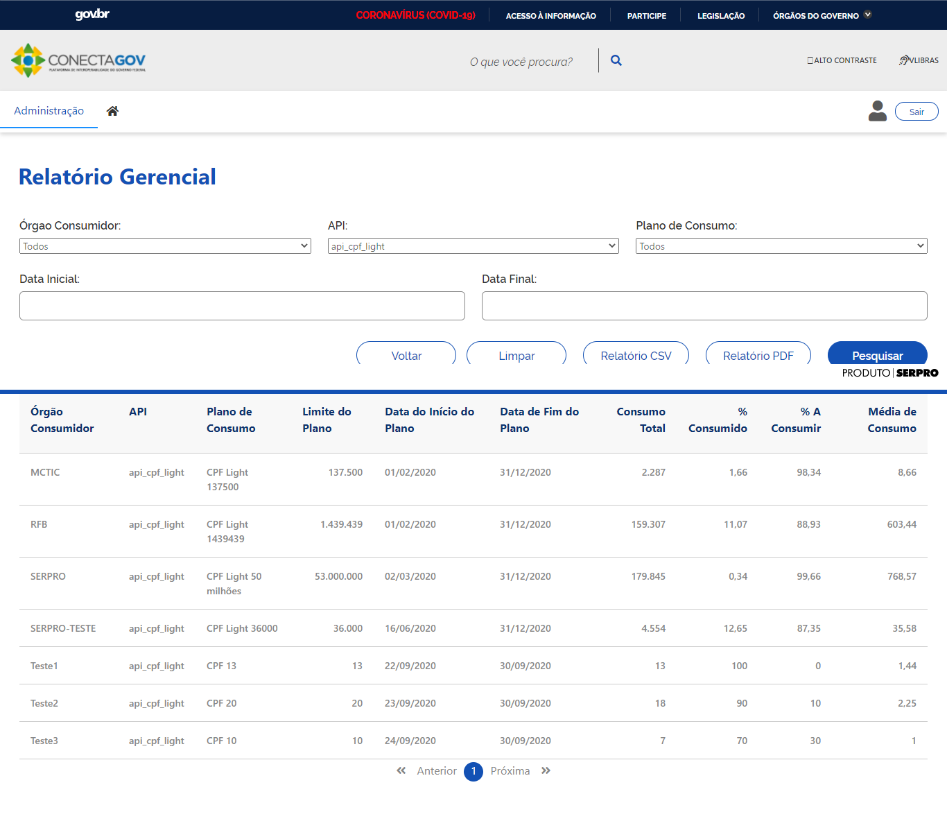 Gestor da Plataforma - Conecta